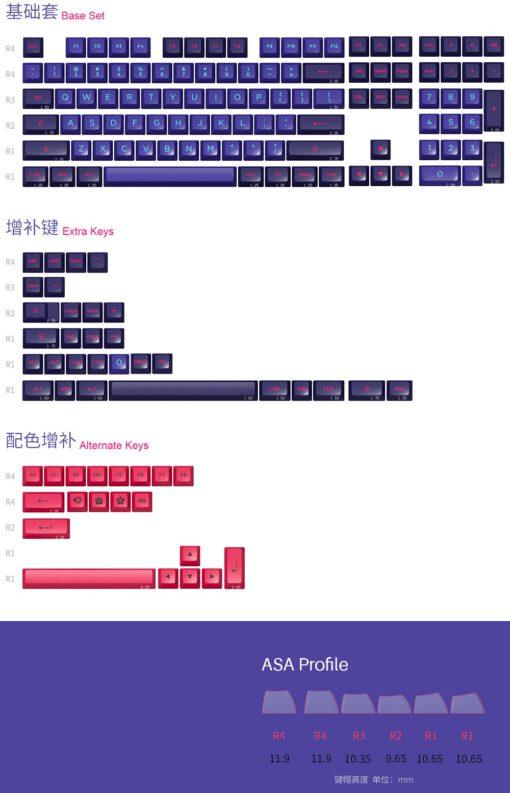AKKO Keycap set – NEON (PBT Double-Shot/ASA profile/158 nút) - AKKO Gear