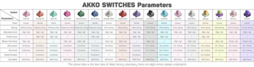 AKKO CS switch – Matcha Green (45 switch) – AKKO.VN