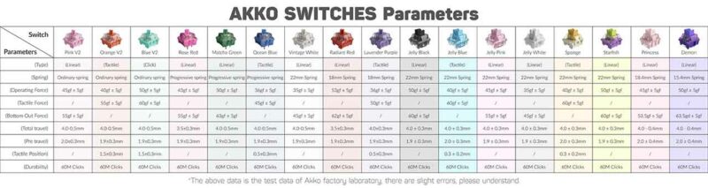 Bàn phím cơ AKKO 3087 RF World Tour Tokyo (Dual-mode / AKKO sw v3 ...