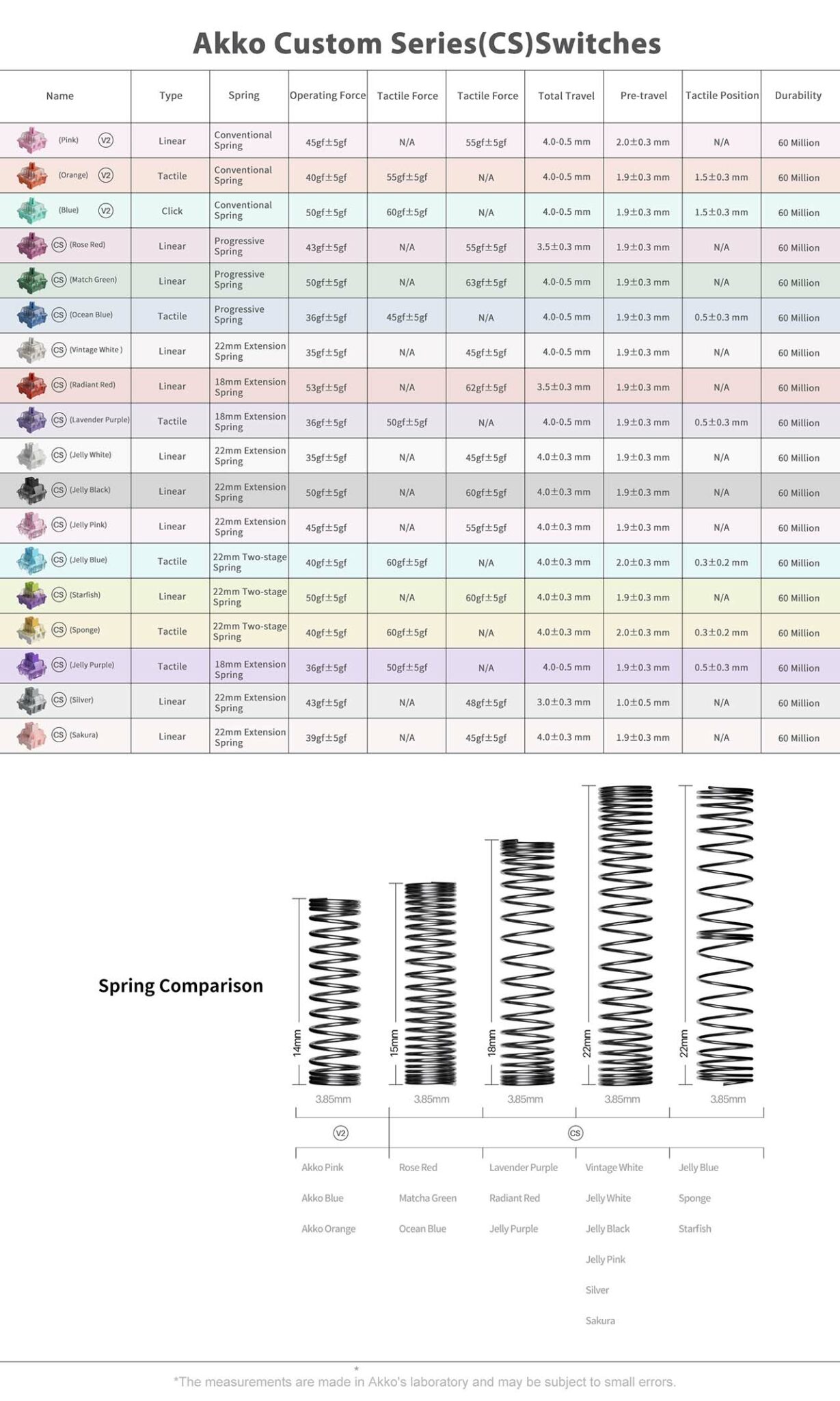 Bàn Phím cơ Akko 3098S Los Angeles (PBT Double Shot/Rainbow LED/ ASA ...