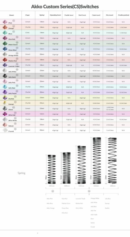 AKKO CS Switch – Sakura (45 switch) – AKKO.VN