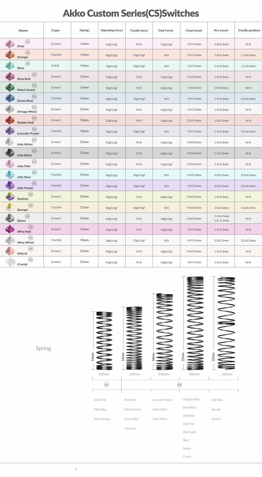 AKKO CS Switch – Crystal (45 switch) – AKKO.VN