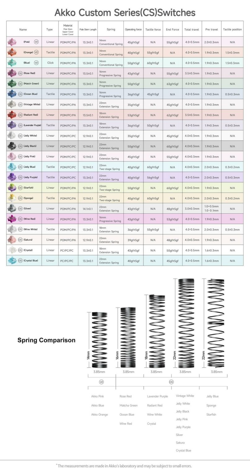 AKKO 3098B Plus Black (Multimodes / RGB / Gasket mount) – AKKO.VN