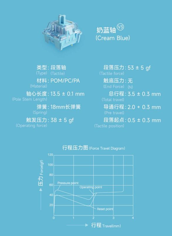AKKO Switch v3 – Cream Blue (45 switch) – AKKO.VN