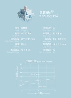 AKKO CS switch – Snow Blue Grey (45 switch / 5 pin) - AKKO Gear