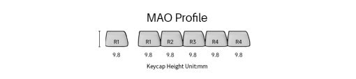 AKKO Keycap set – Raccoon MAO (PBT Dye-subbed / MAO profile / 142 nút ...