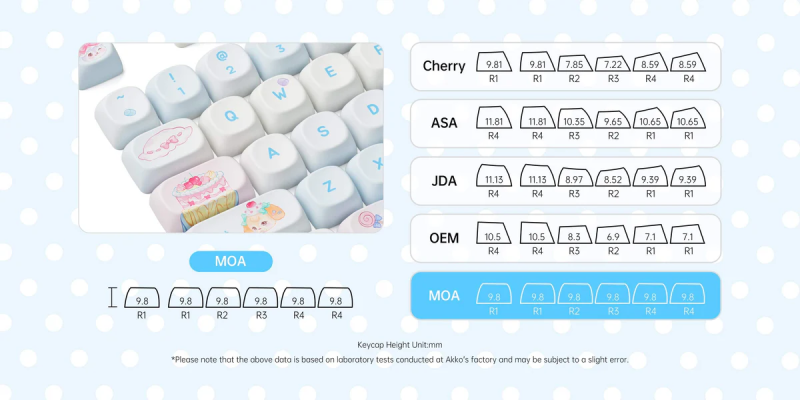Akko Butterfly Fantasy Keycap Set (PBT Dye-subbed / MOA profile / 140 ...