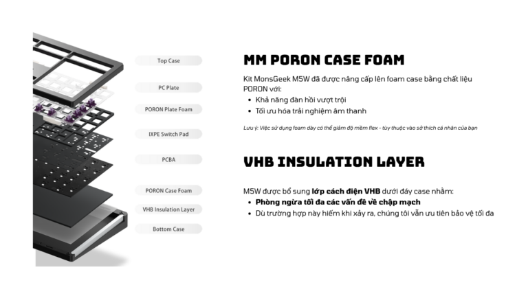 KIT bàn phím cơ monsgeek M5W Black - AKKO Gear